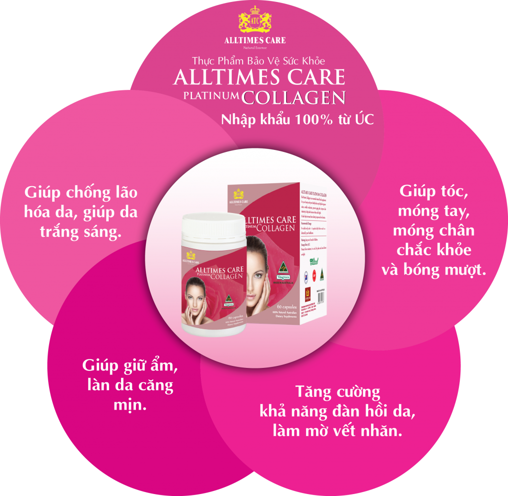 Viên uống collagen có tác dụng gì với phụ nữ